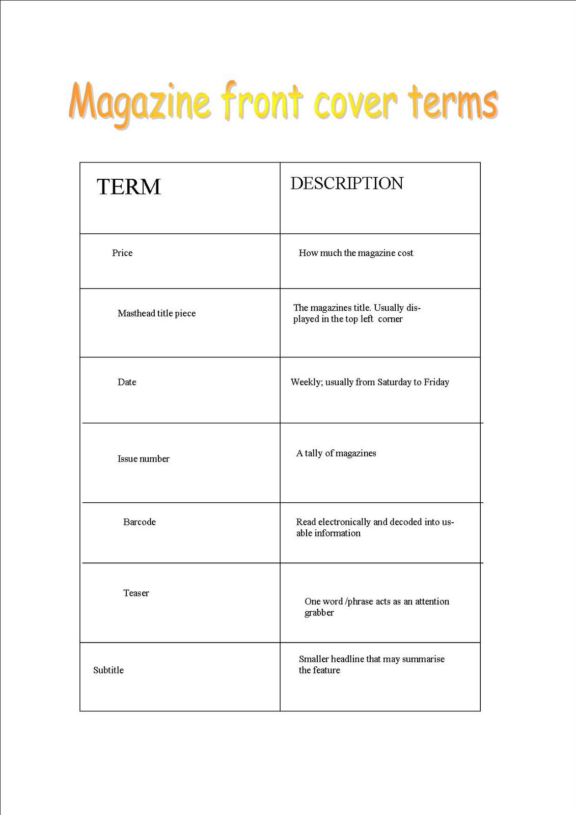 Mattys Blog: Magazine front cover terms