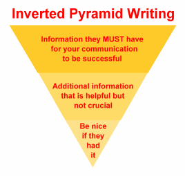 The Point Across Media Blog: Turn Your Video Upside Down with the ...