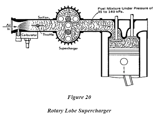 Internal Combustion Engines Components 2 (automobile engineering)