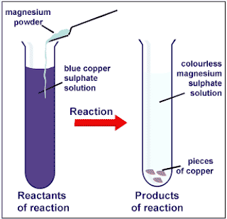 Mainly Science@Gisboyshigh: METAL REACTIVITY SERIES AND DISPLACEMENT ...