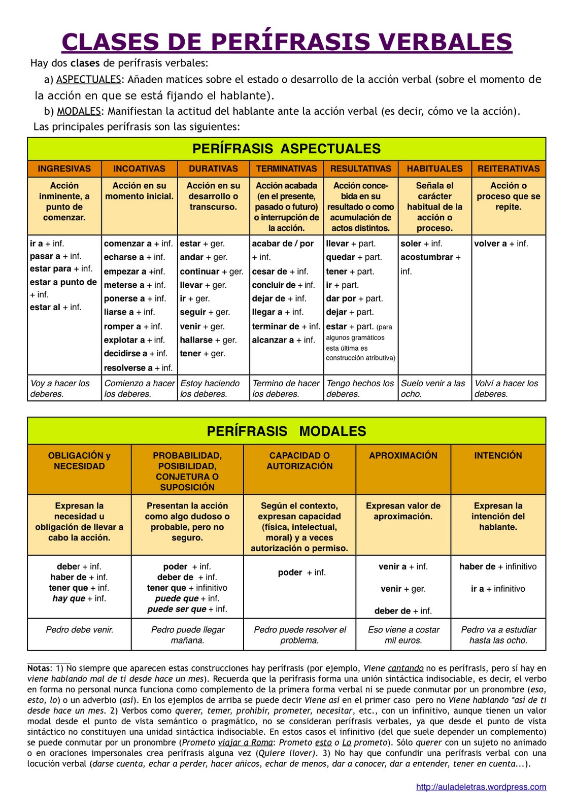 LENGUA CASTELLANA Y LITERATURA 2º BACHILLERATO: PERÍFRASIS VERBALES y ...