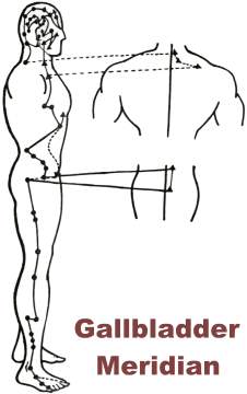 Seek Spirituality : Health Problems and alternative methods of diagnosis