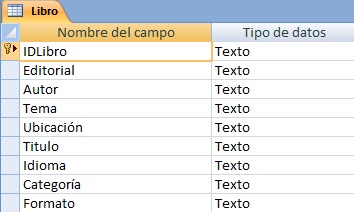 Base Datos de una Biblioteca