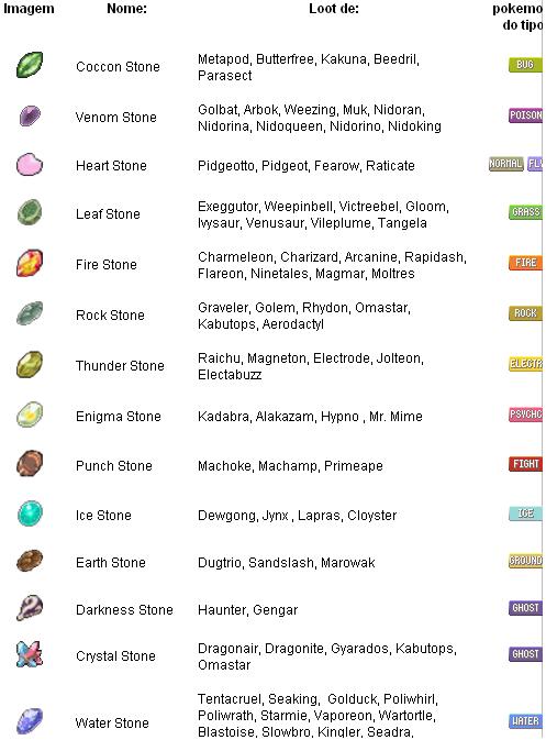 POKEMONBR: pokemonbr