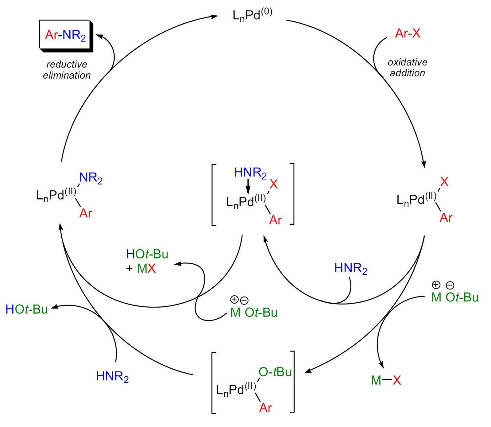 Raji Chem World: Palladium Catalyzed Cross Coupling Reactions