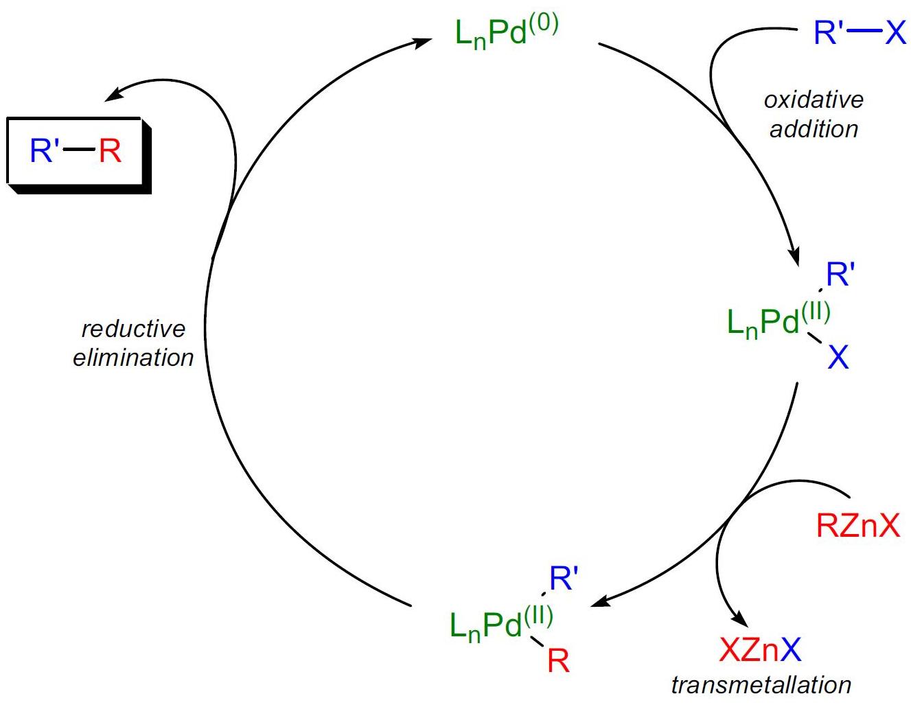 Raji Chem World: Palladium Catalyzed Cross Coupling Reactions
