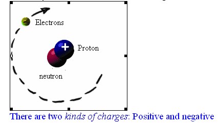 Online Physics Tutors: Electricity