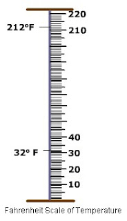 Online Physics Tutors: Scale Of Temperature