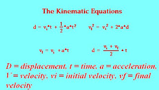 Online Physics Tutors: kinematic equations