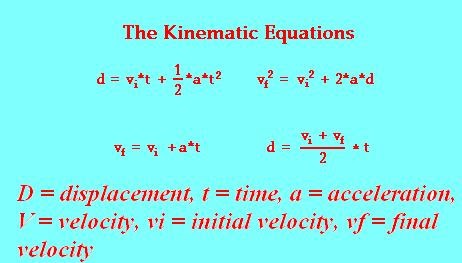 Online Physics Tutors: kinematic equations