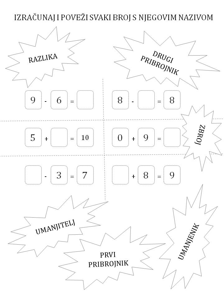 Zlatna djeca: Zbrajanje i oduzimanje do 10: prvi pribrojnik + drugi ...