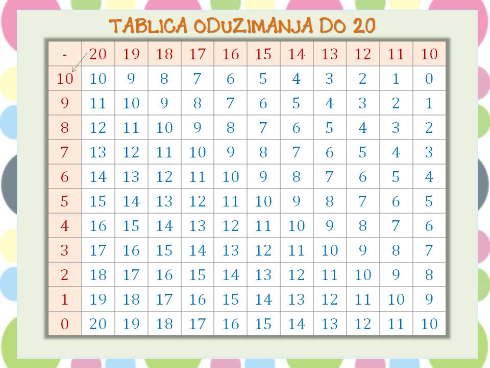 Tablica Mnozenja I Dijeljenja