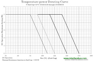 serial interface buses: How to Derate Diodes at high temperatures