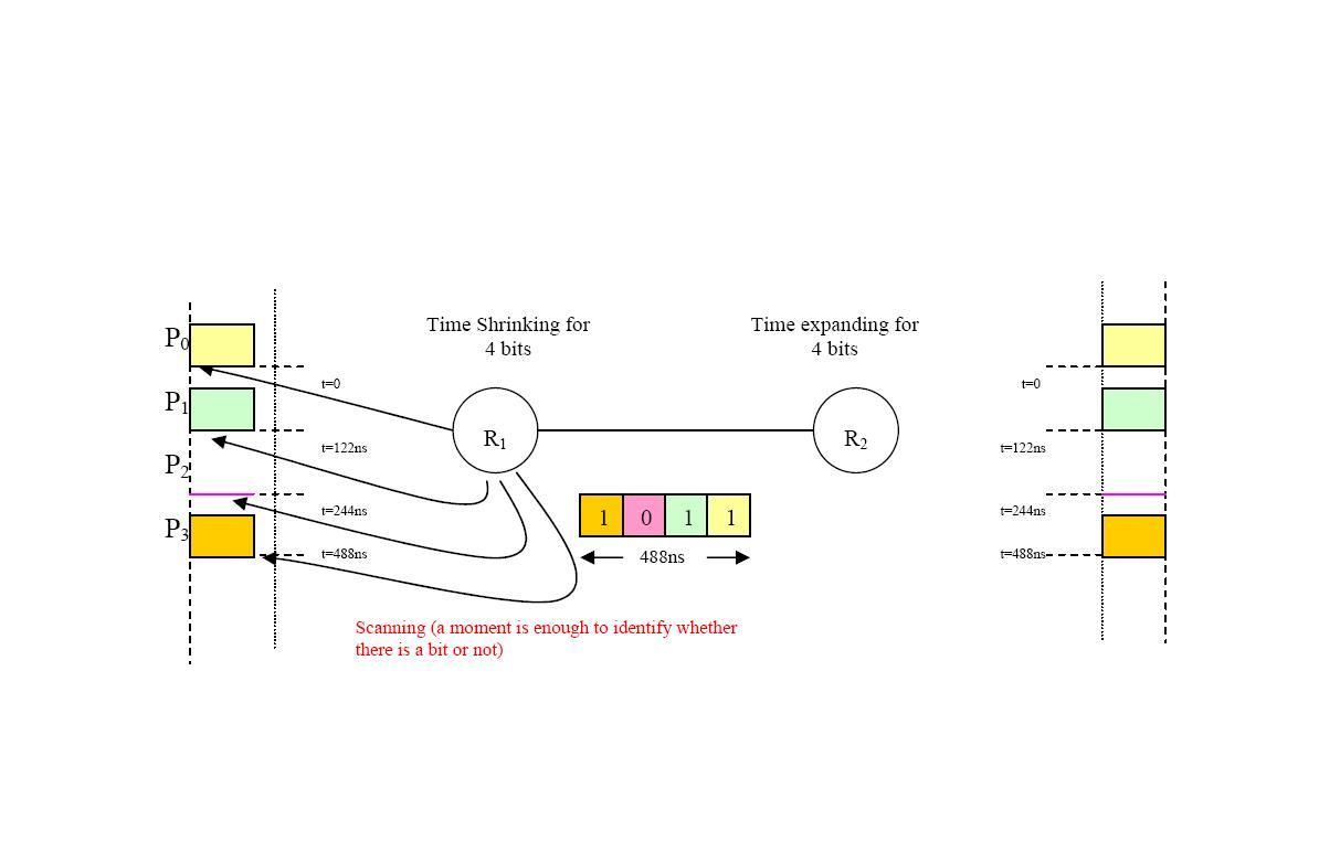 Telecommunication Basic Areas