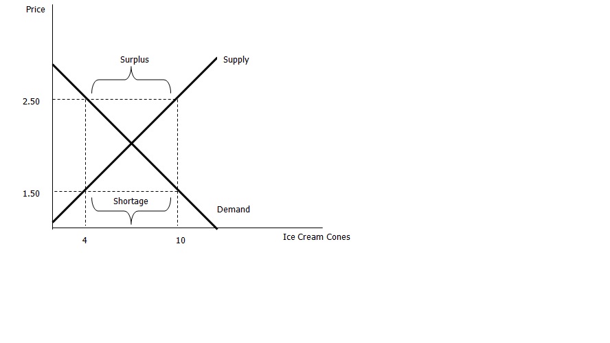 Economics for Managers