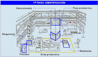 VISUAL MANAGEMENT LEAN LIGHTHOUSE: ¿QUÉ SE ENTIENDE POR GESTIÓN VISUAL?
