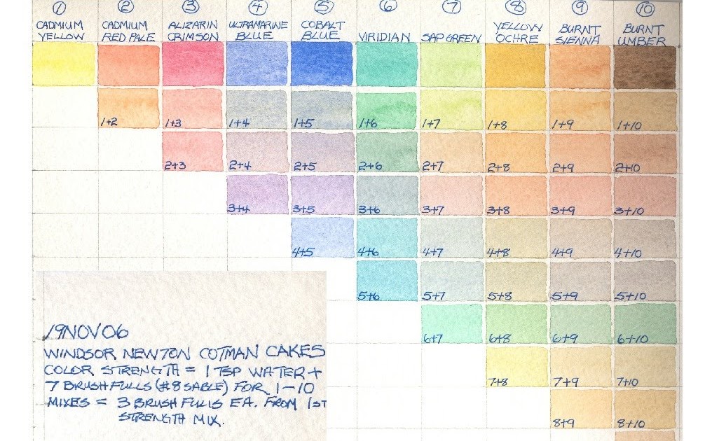 Terry Krysak Artworks Watercolor Tip Make Your Own Color Chart 