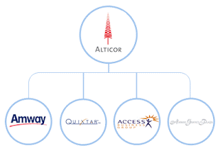 amway4u: The Amway Sales Plan