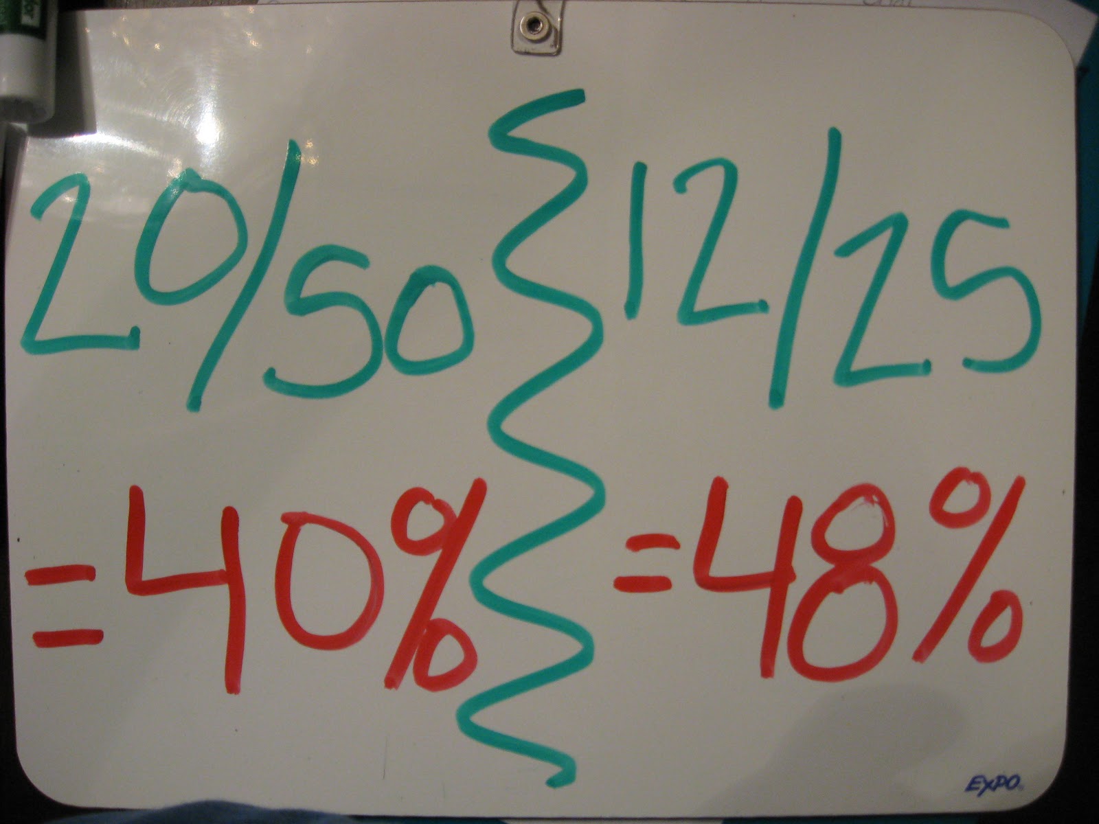 Fraction to Percentage Conversion