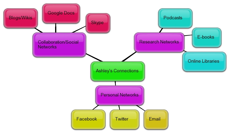 LEARNING THEORY & EDUCATIONAL TECHNOLOGY: Module 4: Connectivism