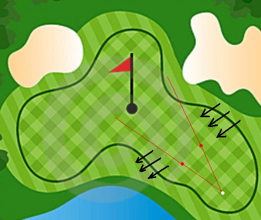 Rip One Golf- Golf Instruction, Golf Coaching, Golf Classes and Golf ...