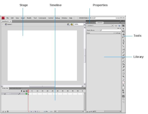 Gráficas y Audio: Adobe Flash CS4