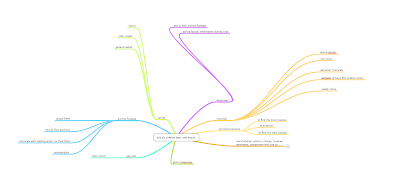 Documentary Project =): British Cinema Mind Map... =)