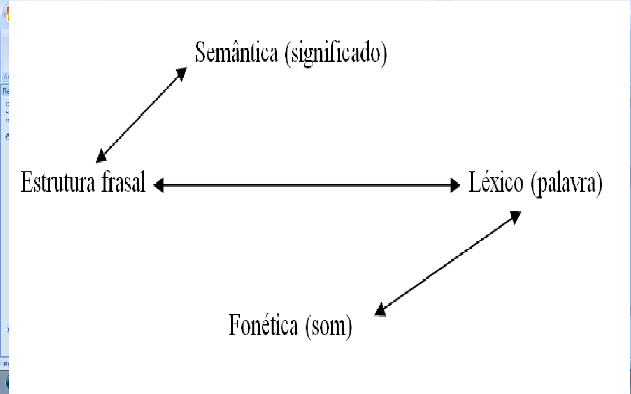 Estudos Fonológicos