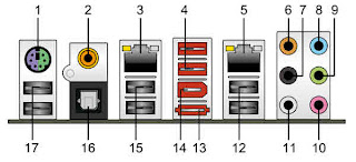 PC HARDWARE: Ports externs (Back Panel I/O Ports)