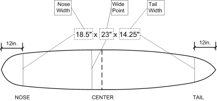 Thomas Patrick Surfboards...: ROCKER AND OUTLINE DIAGRAMS