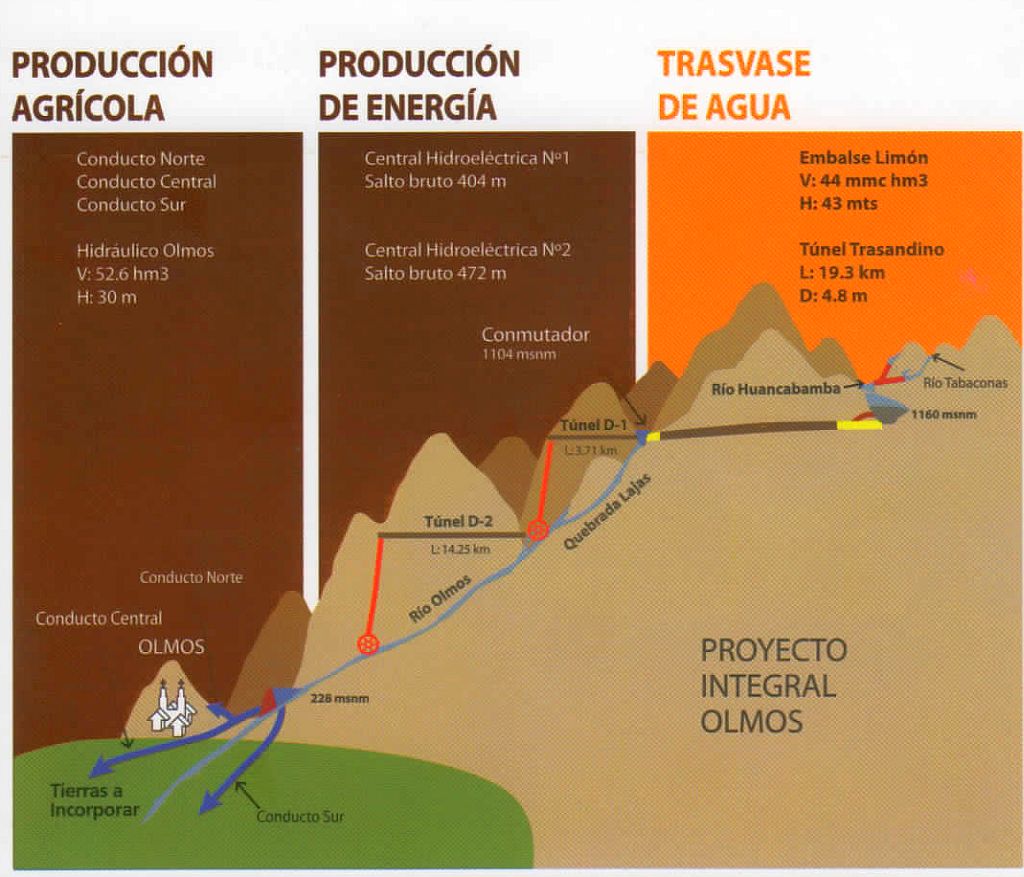 Ingeniería y Computación: Proyecto Trasvase Olmos, Megaproyecto ...