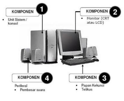 usefull4ME: Komponen Perkakasan Komputer