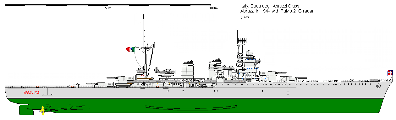 ALERNAVIOS: «LUIGI DI SAVOIA DUCA DEGLI ABRUZZI»