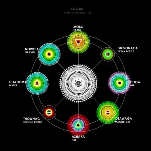 I ____THIS AD: Logris