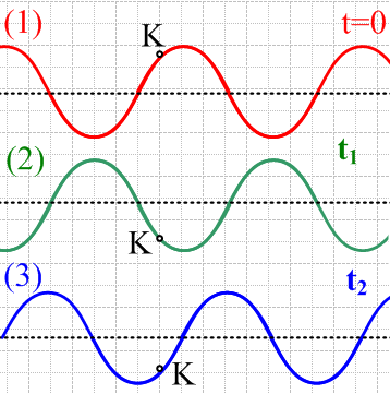 PHYSIC LESSONS: ΕΡΩΤΗΣΕΙΣ ΦΥΣΙΚΗΣ Γ ΛΥΚΕΙΟΥ ΚΥΜΑΤΑ
