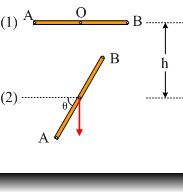 PHYSIC LESSONS: ΑΣΚΗΣΕΙΣ ΦΥΣΙΚΗΣ Γ ΛΥΚΕΙΟΥ ΜΗΧΑΝΙΚΗ ΣΤΕΡΕΟΥ ΣΩΜΑΤΟΣ