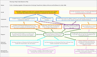 Business Strategy Unit: Strategy Map Balanced Scorecard