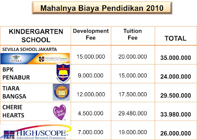 Rencanakanlah Masa Depan Anda: Program Pendidikan Premium/Premier Edu Plan