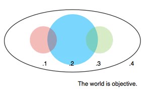 by Richard R Becker: Changing Communication: The World Is Round?
