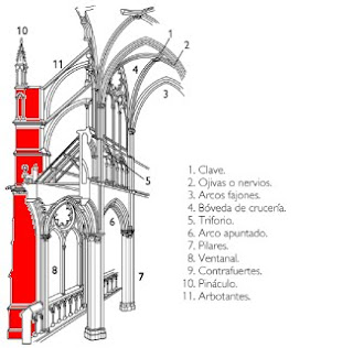 Encomienda de Barcelona: Curiosidades: El Gótico, la perfección ...