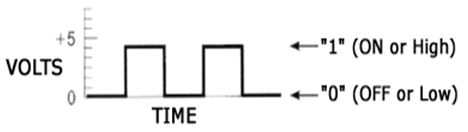 Mari Jadi Orang Baik: Memahami Get Logik Berkeoperasi