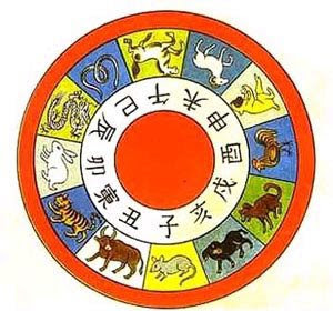 Como saber o signo chinês