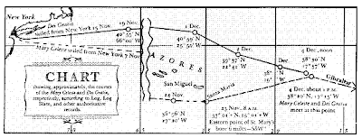 Mystery of the Mary Celeste