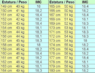 mirando en el espejo: testimonios de vida: "tabla nivel peso estatura"