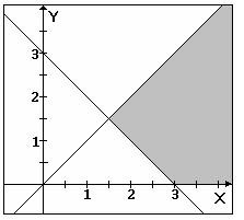 Matematicas Maravillosas: Programación Lineal: 4) Gráfica de la Región ...