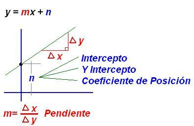 Matematicas Maravillosas: Ecuación de la Recta - Pendiente - (Y ...