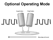 Laser Welding | Arc Welding | TIG Welding | Handbook Welding | MIG ...