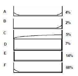 Grupo Intelectual: Mantenimiento Centrado en la Confiabilidad