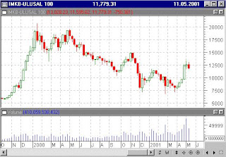 Borsa Teknik Analiz Mum Grafikleri (Candlestick Charts) - Borsa | Forex ...