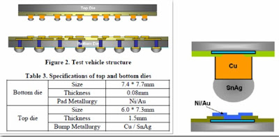 Insights From the Leading Edge: IFTLE 6 Copper-Copper and IMC Bonding